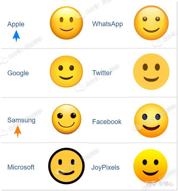 没表情包就不能好好聊天？别忘了还有颜文字和Emoji - 知乎