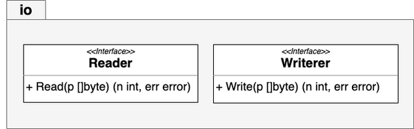 如何在 Go 中将 []byte 转换为 io.Reader？ - 知乎
