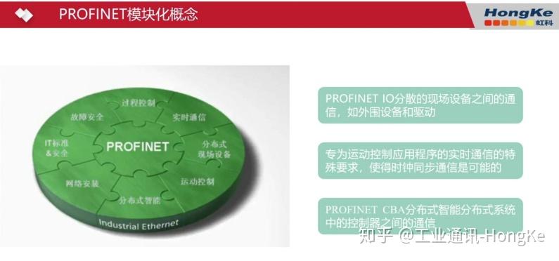 Profinet协议基础知识(一) - 知乎