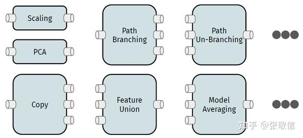【R机器学习：mlr3verse技术手册】II 图学习器 - 知乎