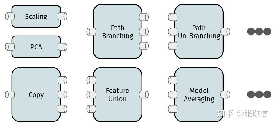【R机器学习：mlr3verse技术手册】II 图学习器 - 知乎