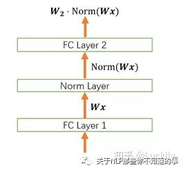 关于 BatchNorm vs LayerNorm - 知乎