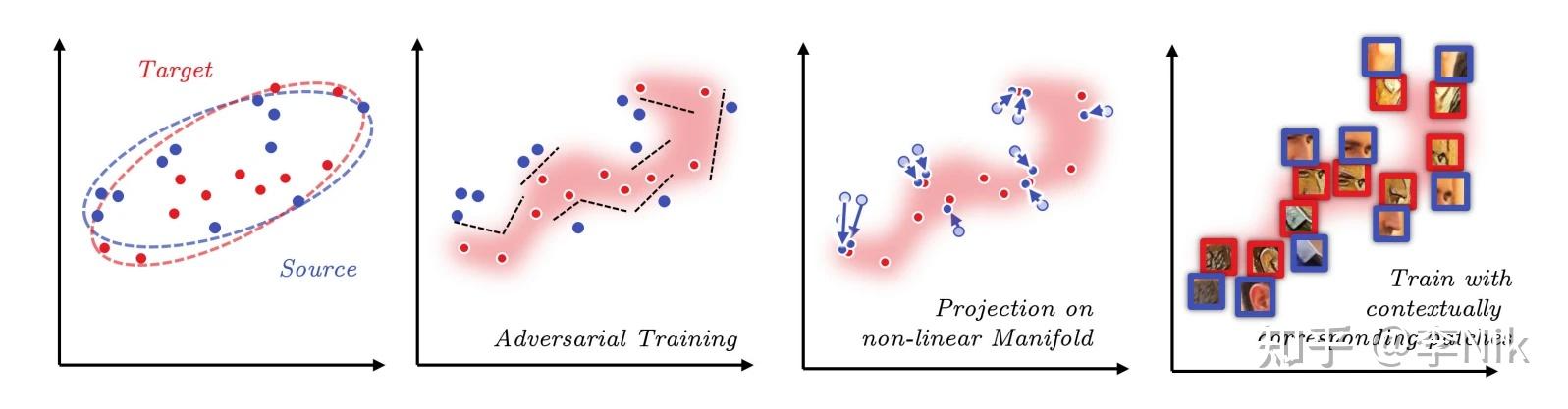 浅析图像中的条件生成模型pix2pix - 知乎