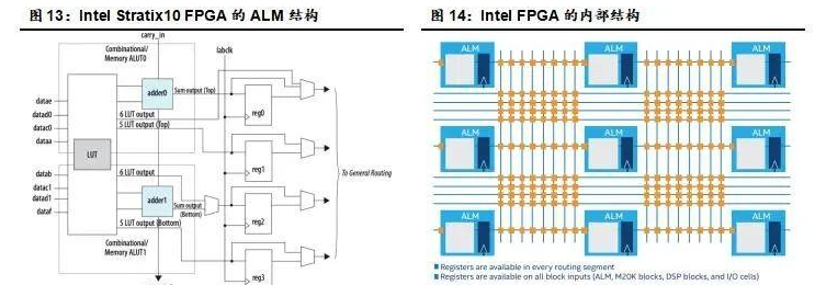 国内 FPGA 领导者，安路科技：先发优势明显，国产替代势如破竹 - 知乎