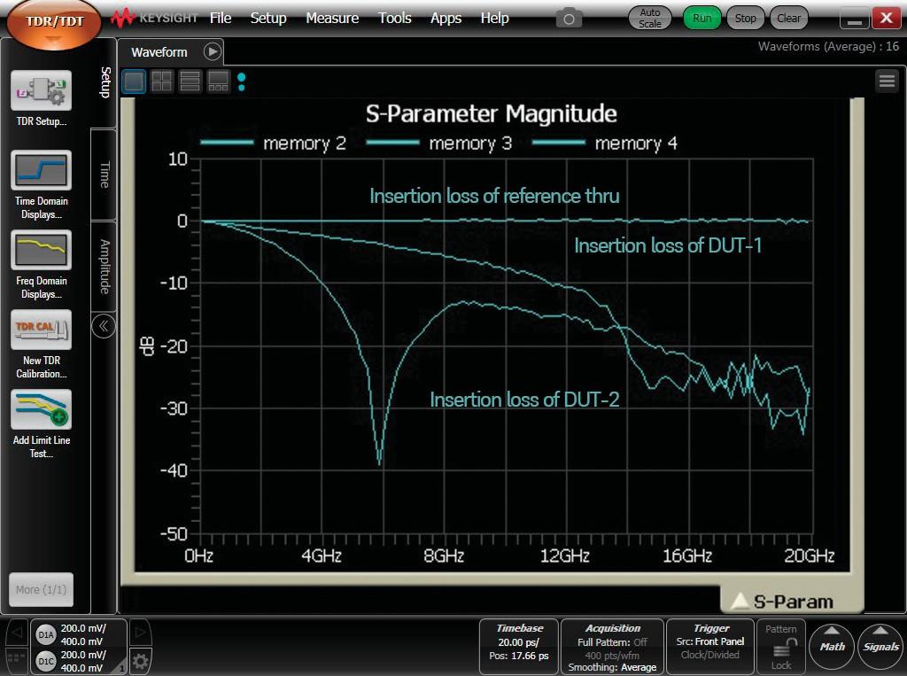 信号完整性分析系列- 第 1 部分：端口 TDR/TDT - 知乎