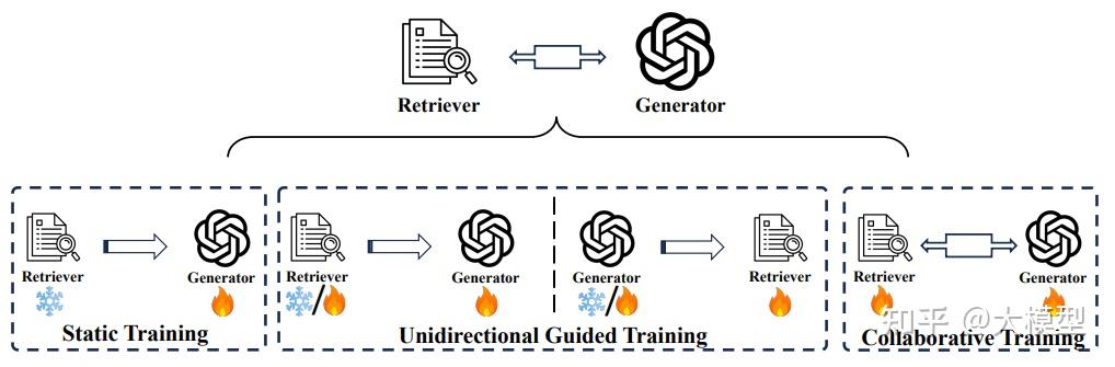 大模型入门指南 -RAG是什么？RAG综述！零基础入门到精通，看这一篇就够了 - 知乎