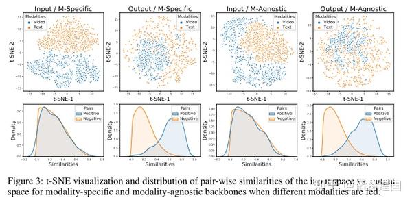 VATT: Transformers for Multimodal Self-Supervised Learning from Raw ...