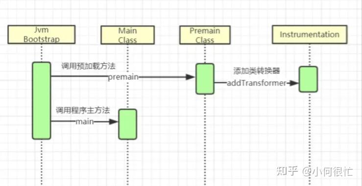 字节码增强技术之 Java Agent 入门 知乎 