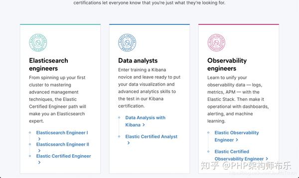 Elastic：如何成为一名 Elastic 认证工程师 - 知乎