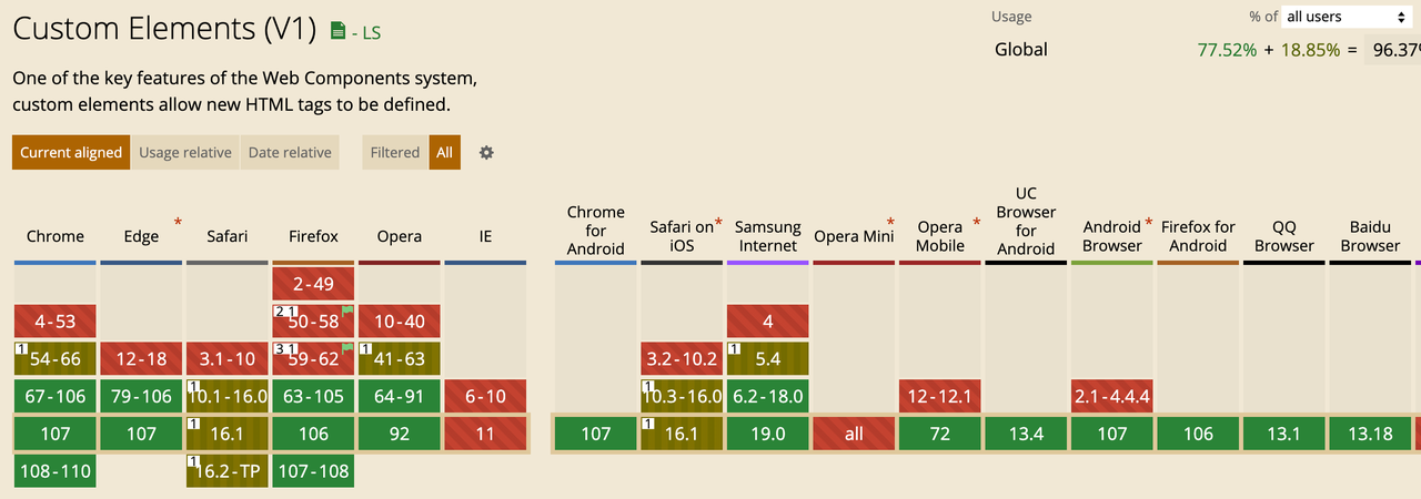 Web Component 探索之旅 - 知乎