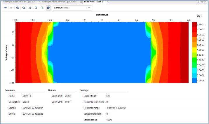 Xilinx FPGA平台GTX简易使用教程（一）GTX基础知识 - 知乎