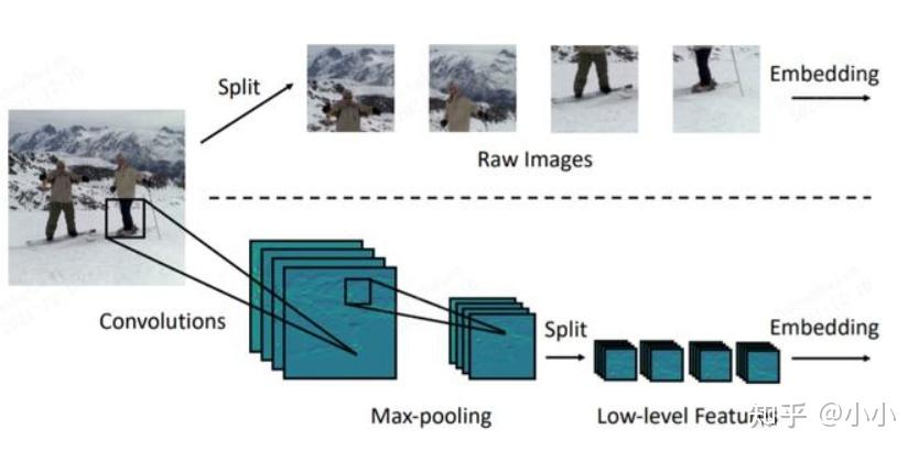 Transformer（四）ViT and SimpleViT - 知乎