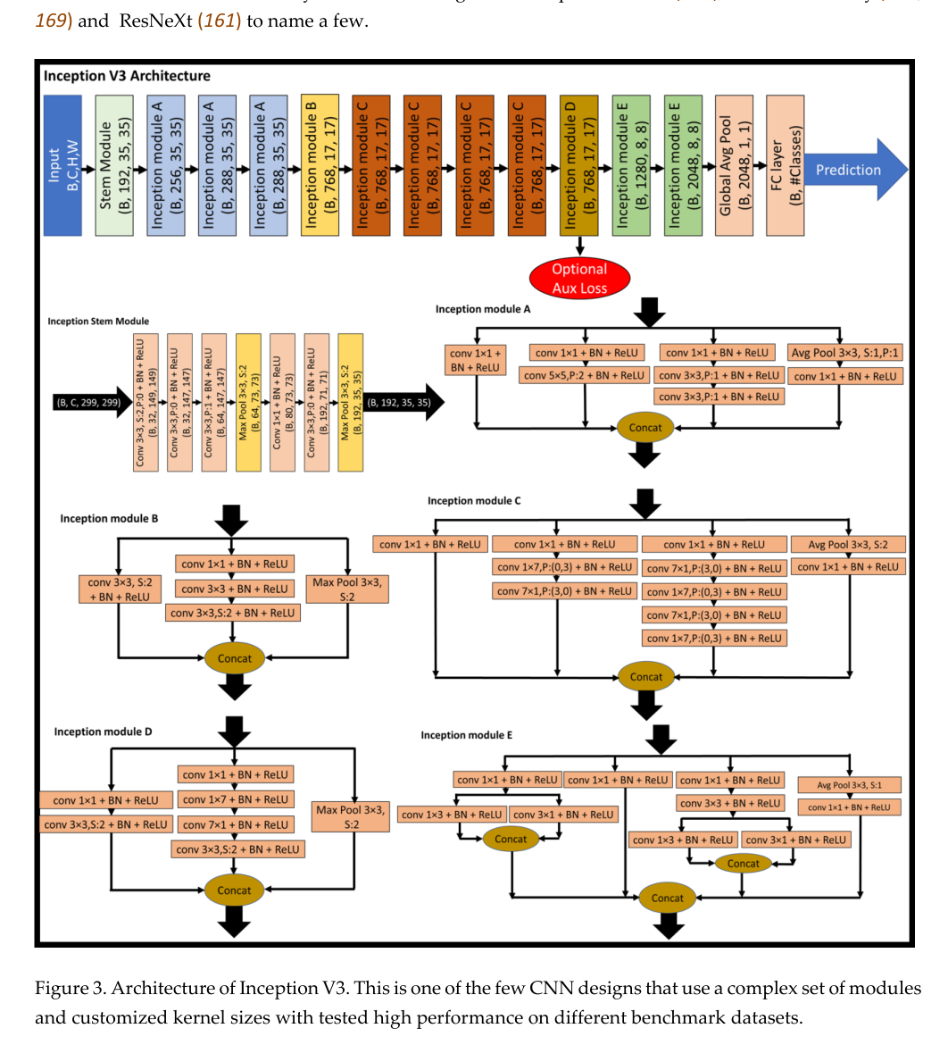 【2023年8月21日】 论文分享（综述专场） - 知乎