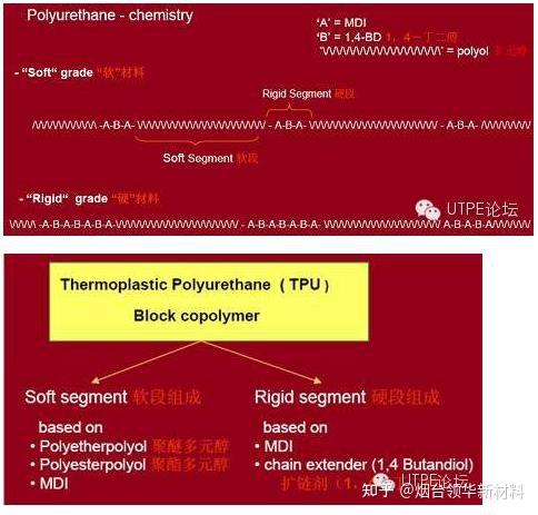 TPU颗粒行业知识 - 知乎