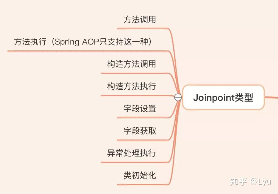 Spring AOP看这一篇就够了 - 知乎