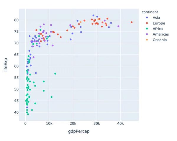 Plotly_Express：新一代的高级可视化神器，精美动态可视化图表仅需一行代码！ - 知乎