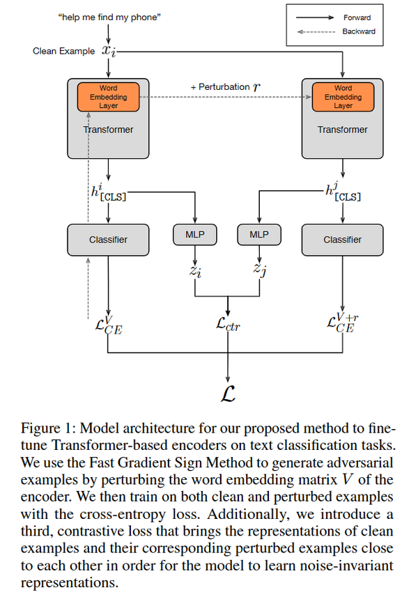 Contrastive Adversarial Training 知乎