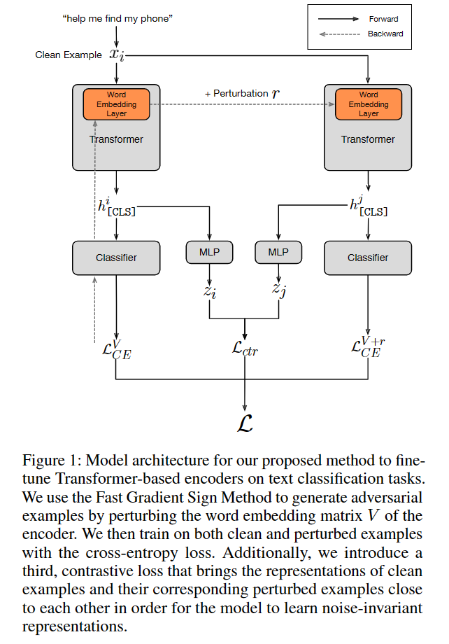 Contrastive Adversarial Training - 知乎