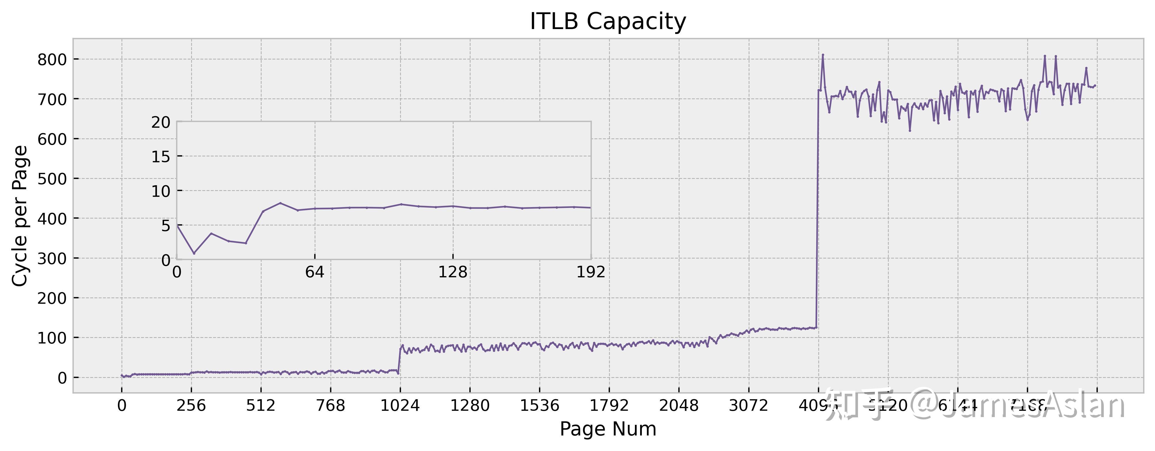 Arm Cortex A78微架构评测（上）：中核奠基之作 - 知乎