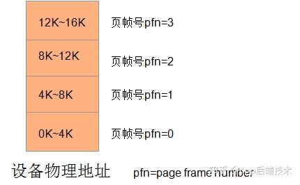 Linux内核mmap内存映射详解及例子实现 - 知乎