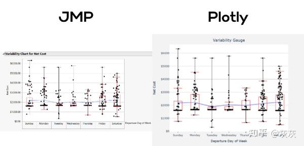 Plotly实现12个常用的JMP图表 - 知乎