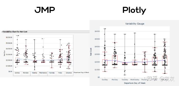 Plotly实现12个常用的JMP图表 - 知乎