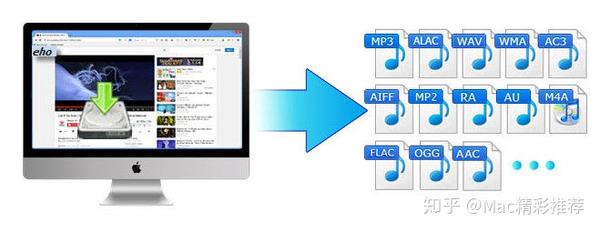 Mac视频音频下载工具 - 知乎