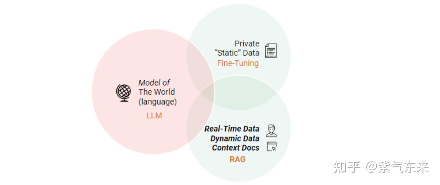 LLM(21)：从 RAG 到 Self-RAG —— LLM 的知识增强 - 知乎