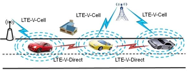 一篇文章读懂V2X系列：标准篇 - 知乎