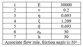 ABAQUS 子程序UMAT-Drucker-Prager Model-2 - 知乎