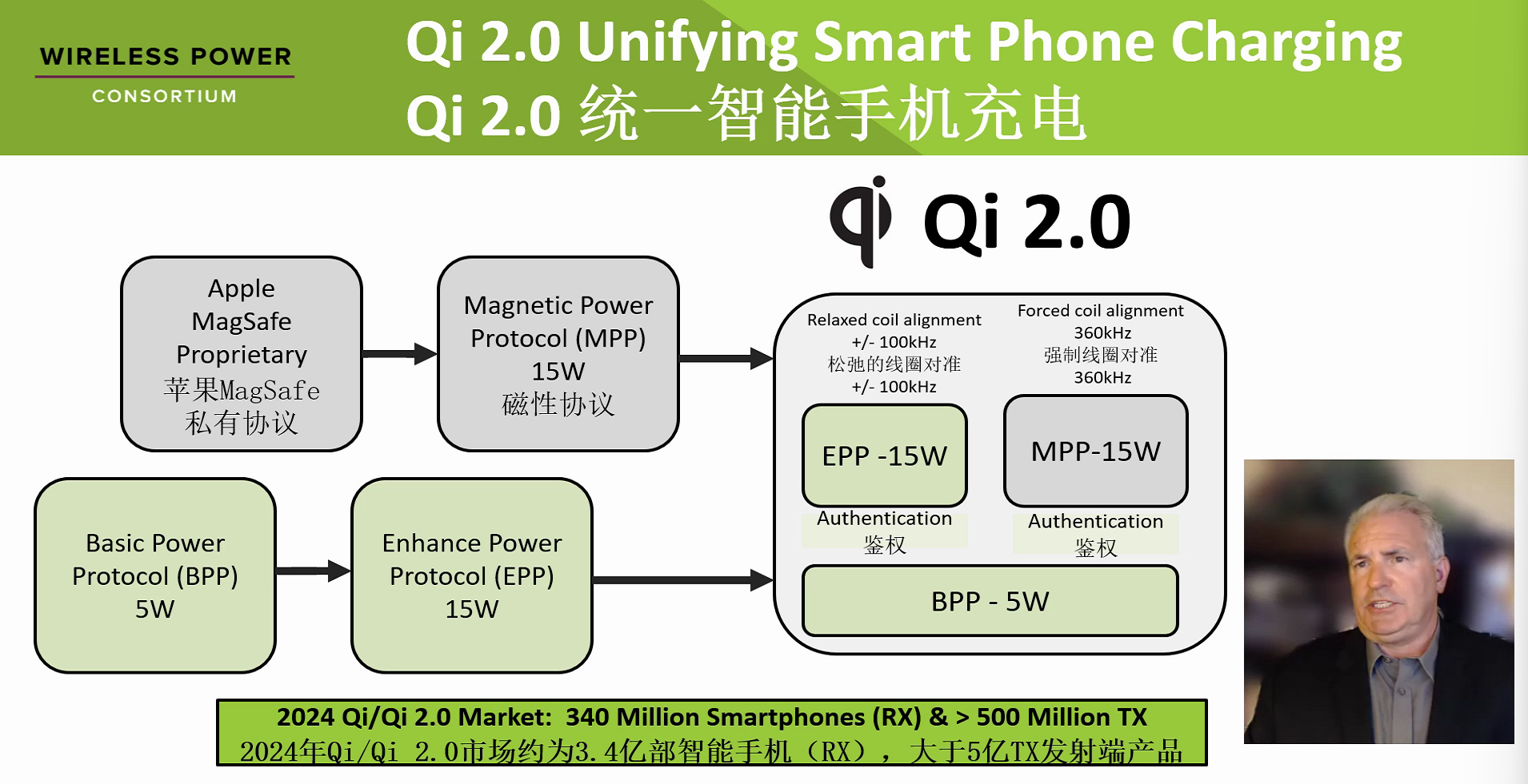 WPC无线充电联盟制定了关于手机Qi、无线厨房Ki、电动车LEV及工业级的新标准 - 知乎