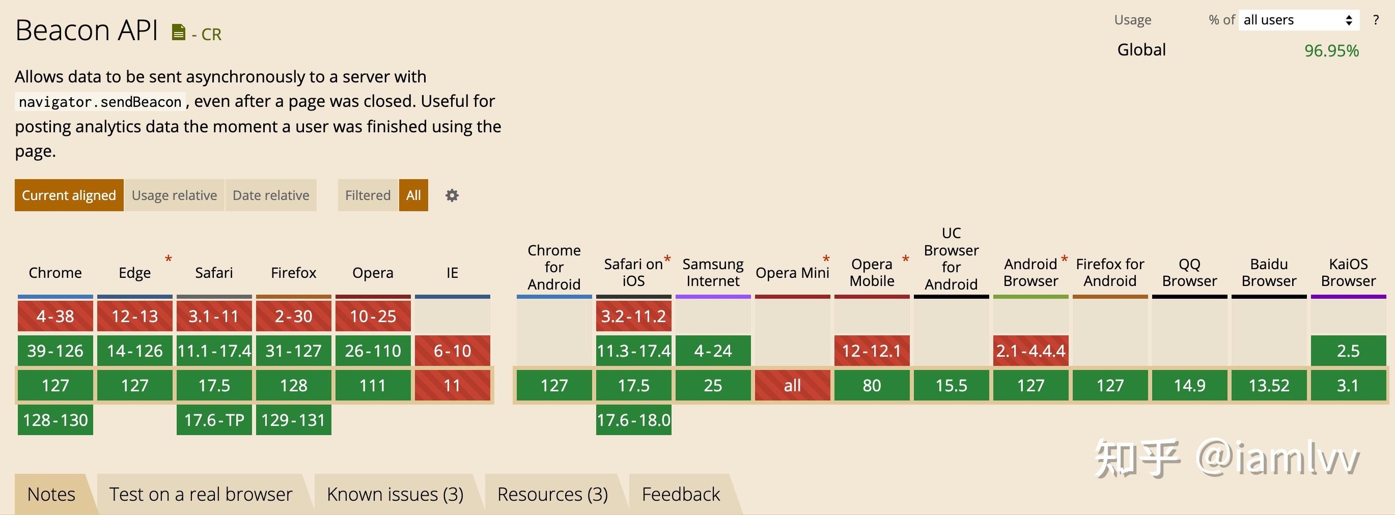 Web Api 之 Beacon API：轻量且高效的数据传输方法 - 知乎