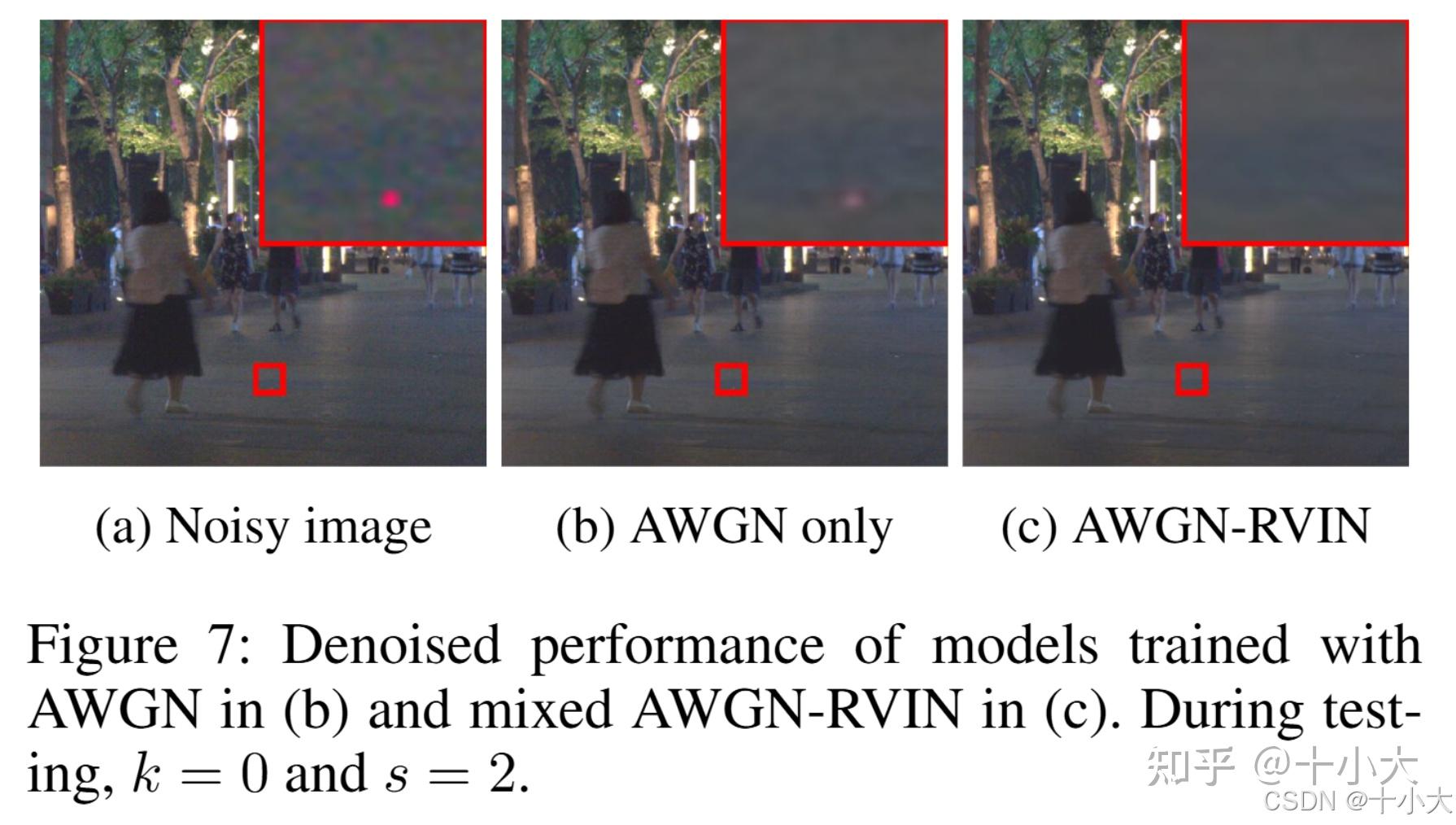 AAAI 2020 | PD-Denoising：自监督去噪路线必看！使用PD将真实噪声近似为高斯噪声！ - 知乎