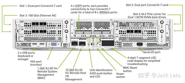 NVLink技术介绍 - 知乎
