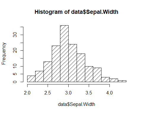 R语言直方图绘制hist()，plot() - 知乎