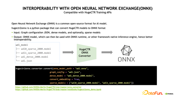 NVIDIA Merlin HugeCTR 推荐系统框架介绍 - 知乎