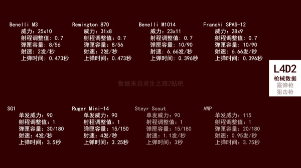 从入门到入土，全网最全面的L4D2文字攻略（二） - 知乎
