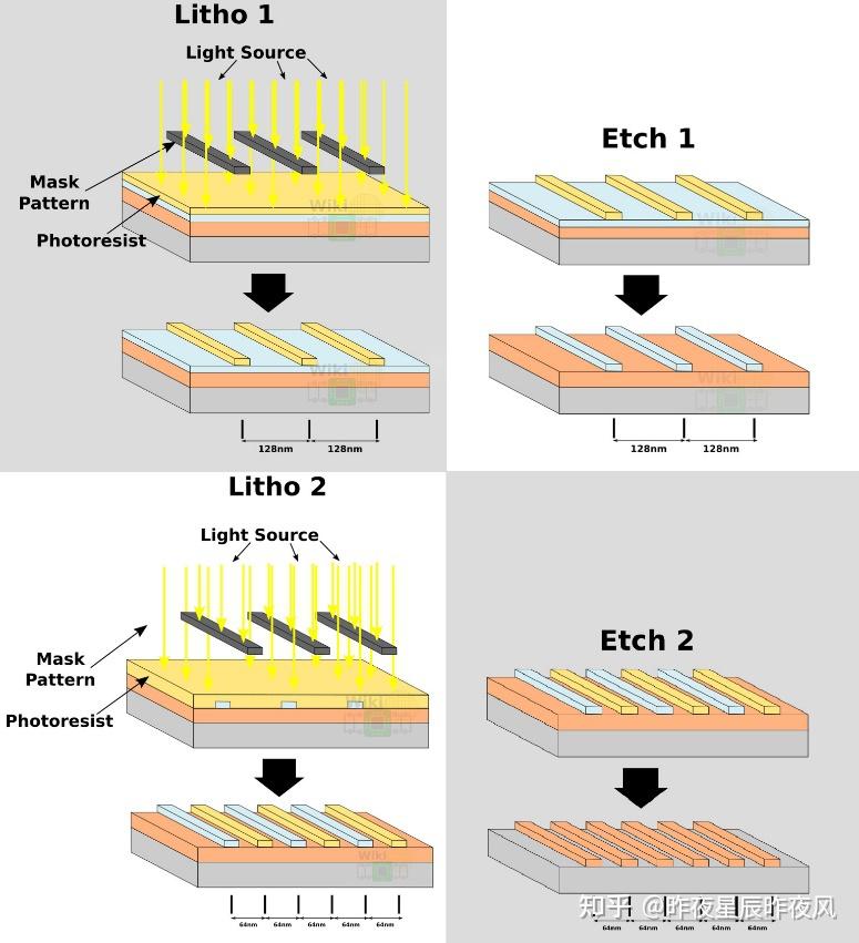 先进逻辑工艺流程-Logic 22nm planar HK-Gate process flow - 知乎