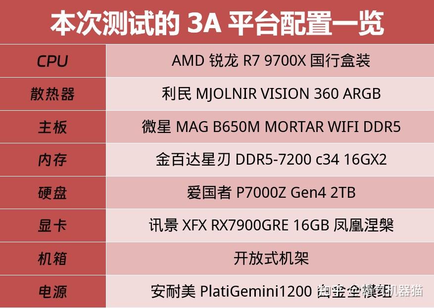 这一次，AMD真的YES了吗？锐龙 R7 9700X尝鲜评测 - 知乎