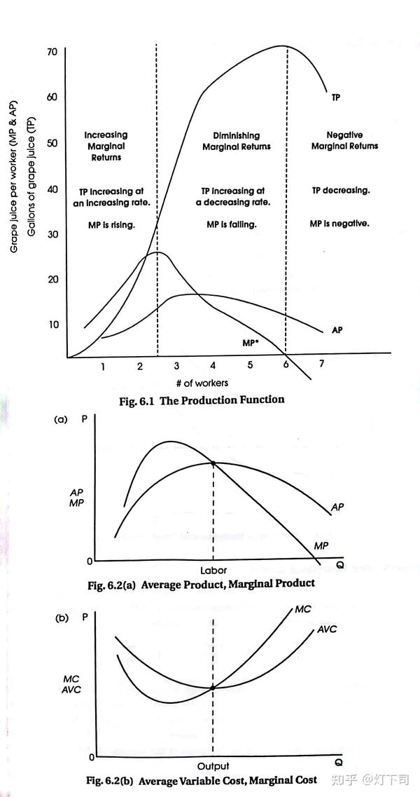 经济学概念：生产函数Production Function - 知乎