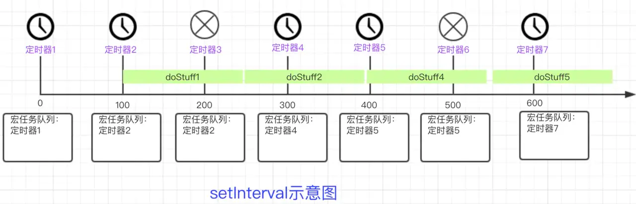 setTimeout 和 setInterval 的定时时间深入研究 - 知乎