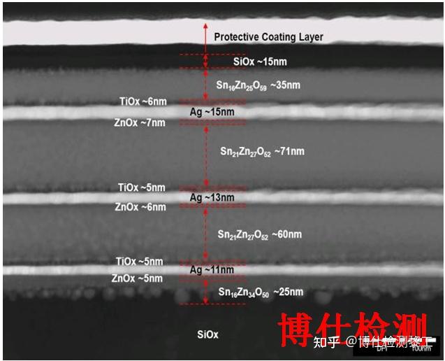 一文看懂透射电镜TEM-案例分享-博仕检测