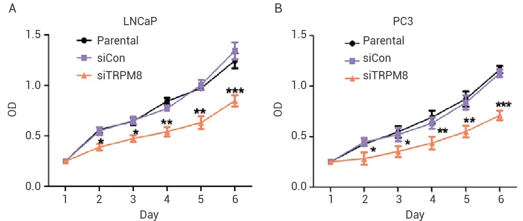CCK-8 实验详细教程 | MedChemExpress (MCE) - 知乎