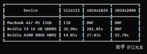 9万块的显卡A100 80G跑stable diffusion是什么体验 - 知乎