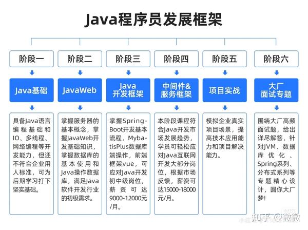 Java的特点和优点 - 知乎