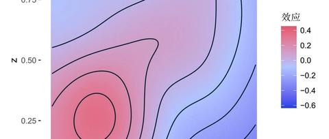 拓端tecdat|R语言广义相加（加性）模型（GAMs）与光滑函数可视化 - 知乎