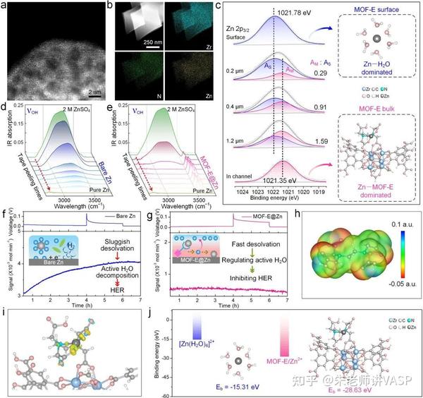 张凯团队Angew.：功能化MOF人工SEI实现5000次循环锌金属电池 - 知乎