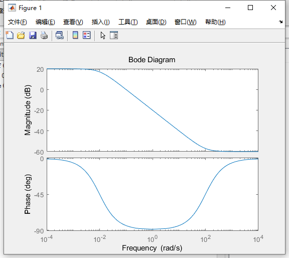 Matlab工具箱提供的几种H无穷函数 - 知乎