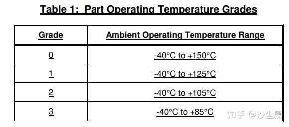 AEC - Q100 - 基本概念信息 - 知乎