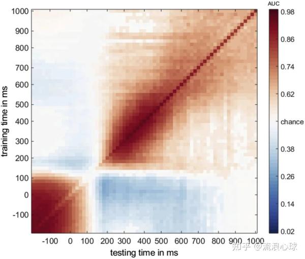 基于Matlab进行EEG-Decoding分析实用教程 - 知乎
